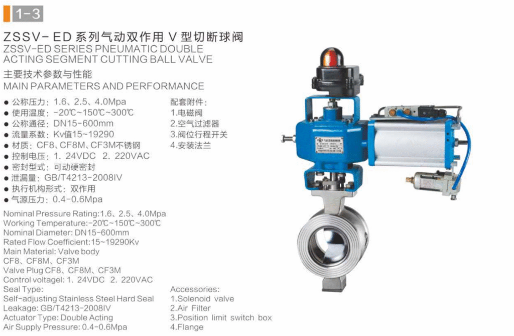 Rotary Motion Industrial Process Control Valve – Goong Tech
